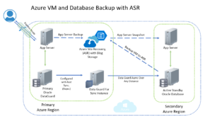 Oracle RAC on Azure – DBAKevlar