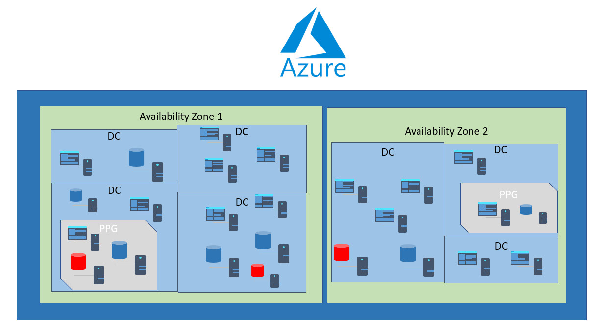 The Importance of Proximity Placement Groups for Oracle multi-tier ...