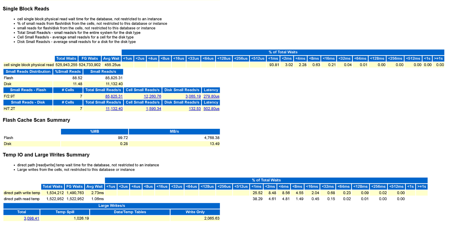Understanding AWR Data for Exadata to Azure IaaS Migrations, Part I – DBAKevlar