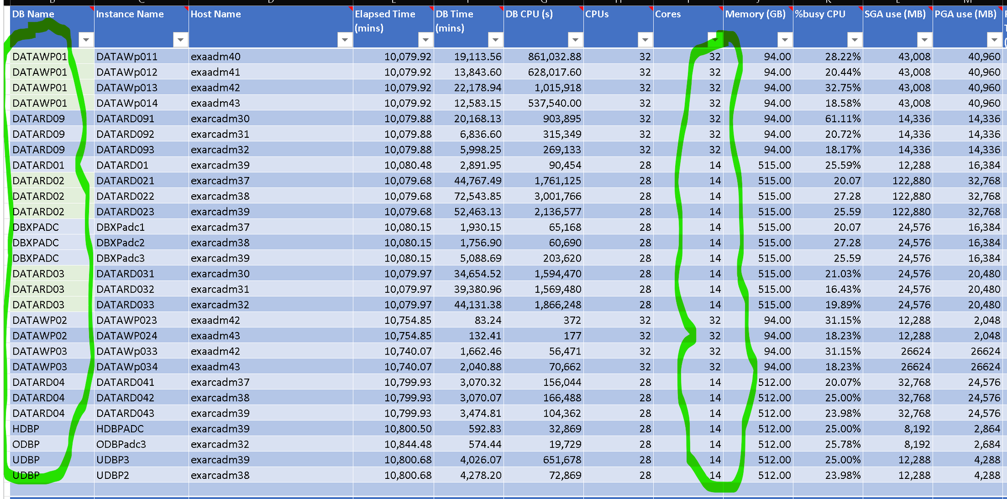 How to Save on Oracle Core Licensing on Azure Cloud – DBAKevlar