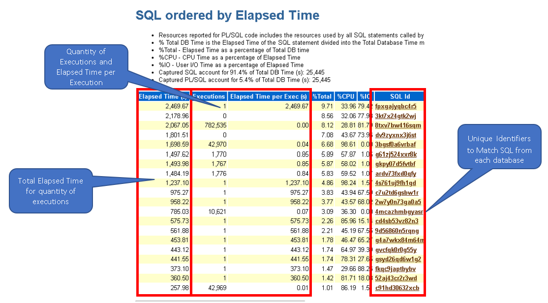 Stabilizing Migrations to the Cloud with SQL Baselines – DBAKevlar
